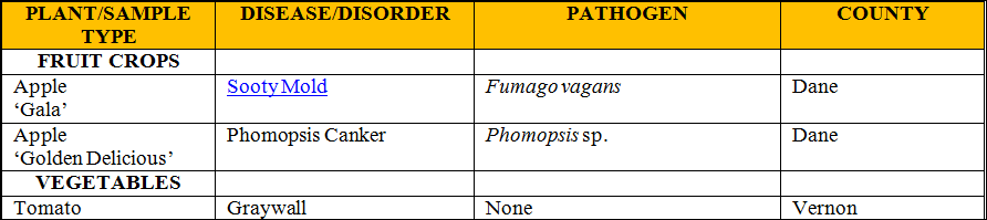 UW-Extension/Madison Plant Disease Diagnostic Clinic (PDDC) Update ...