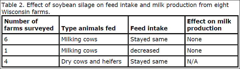 A Guide to Making Soybean Silage – Integrated Pest and Crop Management ...