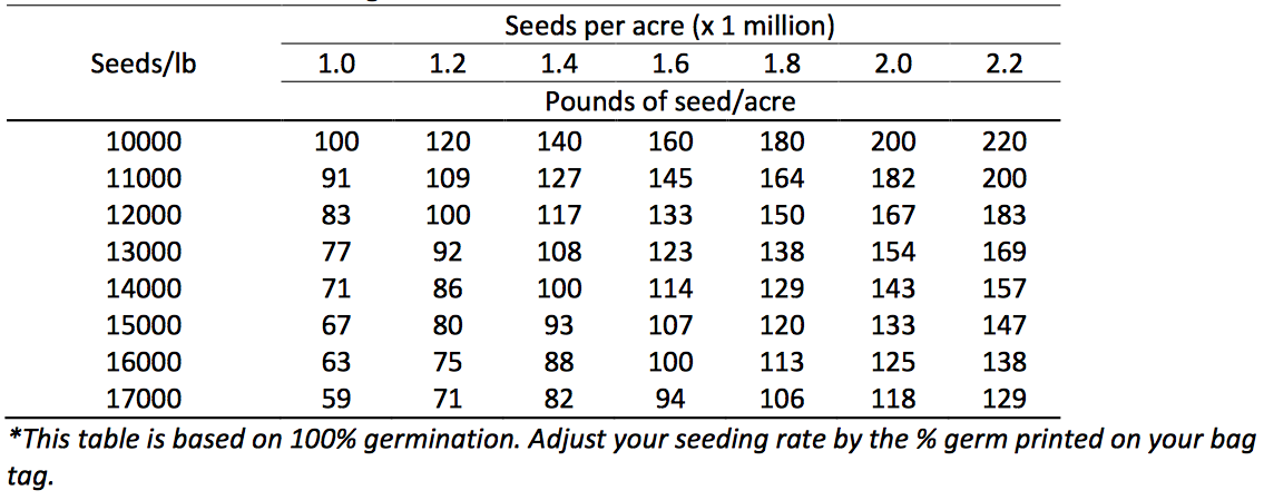 Seeding size – Integrated Pest and Crop Management – UW–Madison