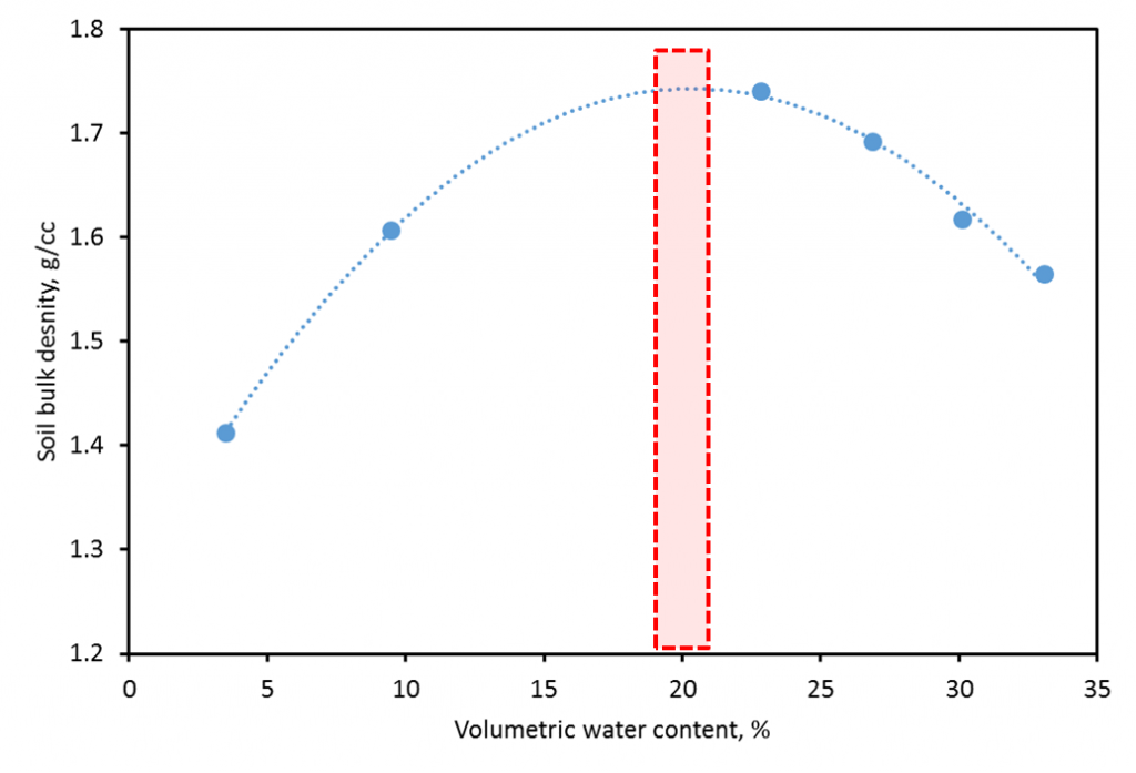 There Are Ruts Out in my Field: Dealing with wet soils in the fall ...