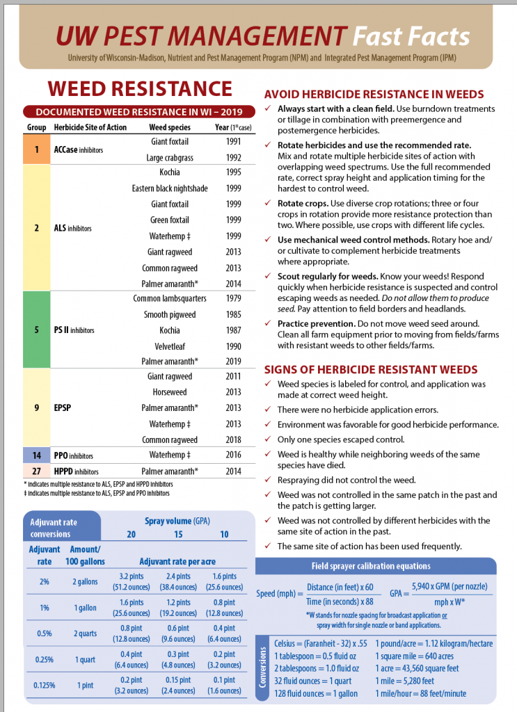 New 2020 Pest Management Fast Facts Available Online! – Integrated Pest ...