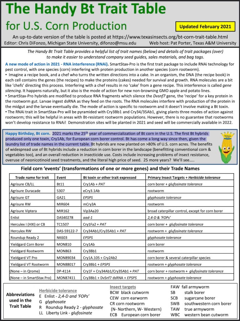 2021 Handy Bt Trait Table for Corn – Integrated Pest and Crop ...